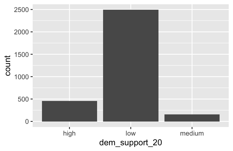 12 Working with character data: Factors – COMP/STAT 112: Introduction ...