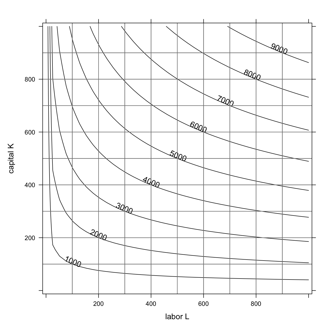 4.D The Gradient | MATH 135: AMC I
