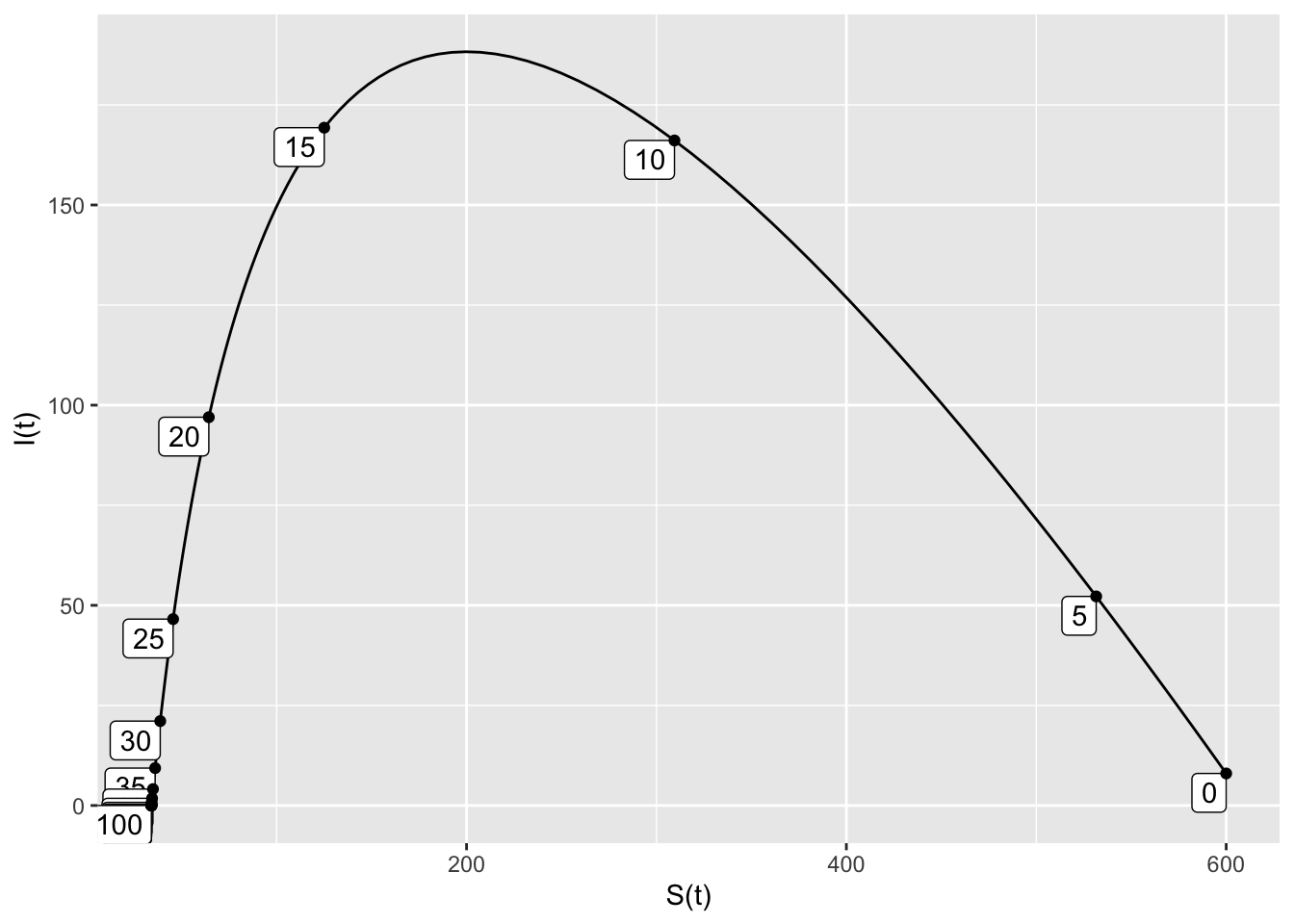 7.E SIR Model | MATH 135: AMC I