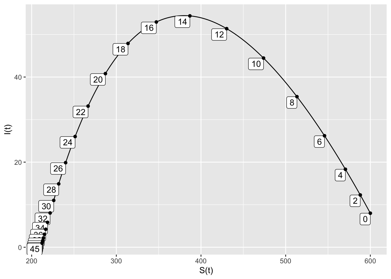 7.E SIR Model | MATH 135: AMC I
