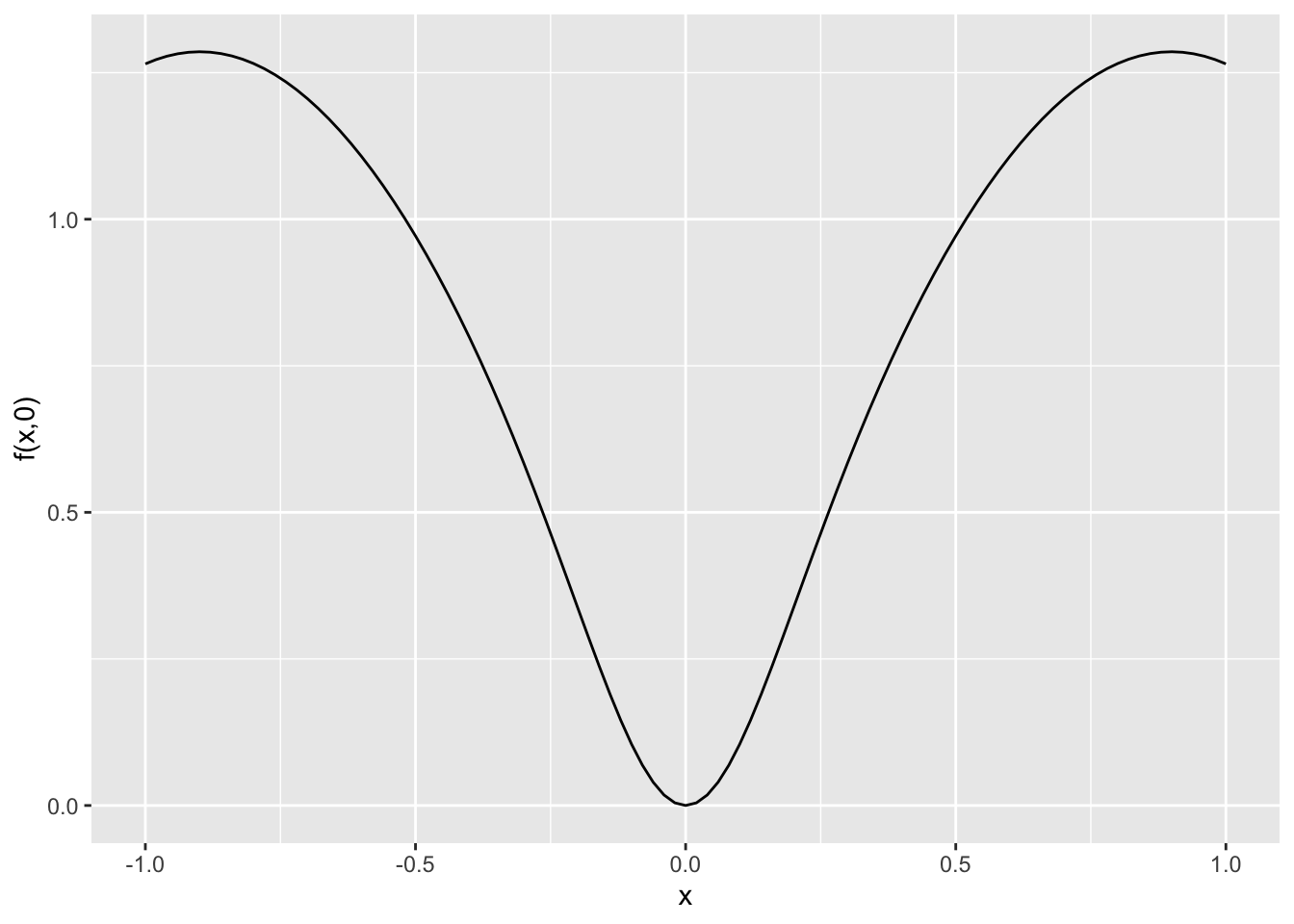 1 G Multivariable Functions Math 135 Amc I